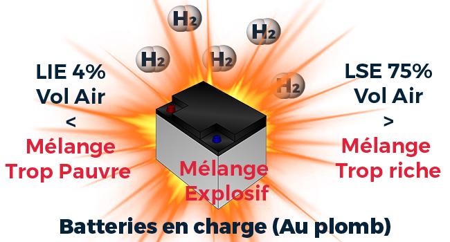 Tout savoir sur la réglementation des salles de charge batterie et le ...